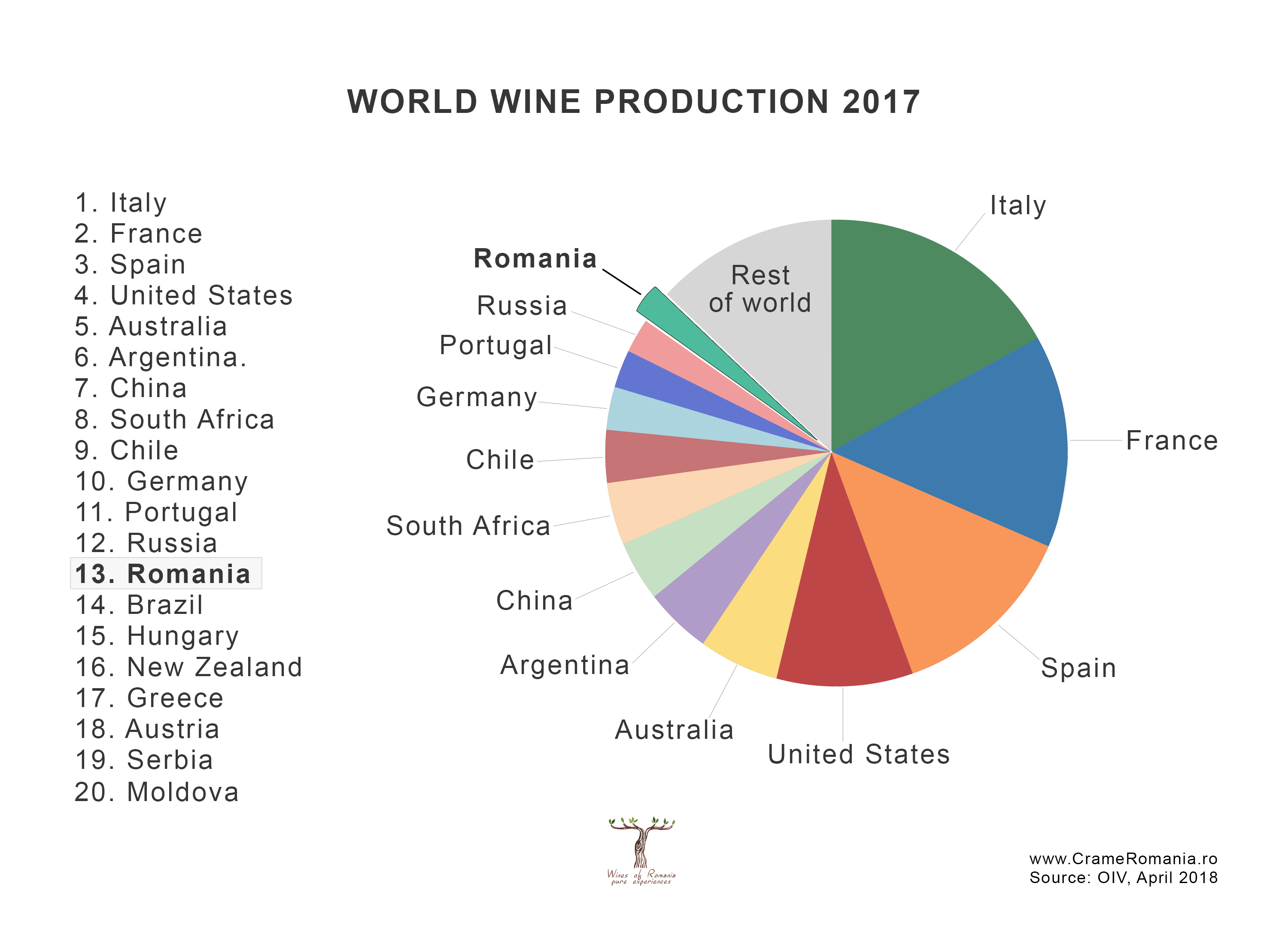 Crame Romania, vinuri romanesti, case de vinuri, vinuri romanesti de ...